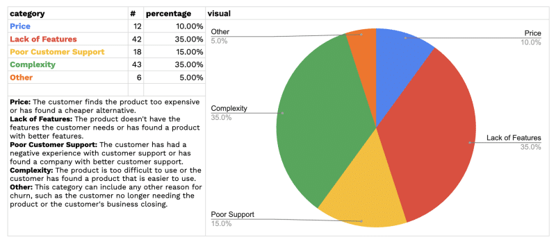 How-to Reduce Churn in SaaS: Step-by-Step Guide to Retention